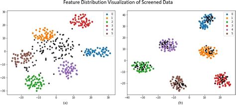 Feature Distribution Of Screened Data By Knn Distance Entropy A