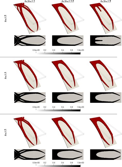 Example 1 In Red And White Thresholded Designs Lower Threshold Of ρ Download Scientific