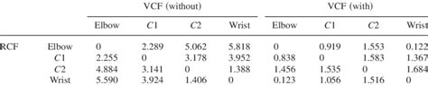 rms error for simulated acceleration without with the approximation of