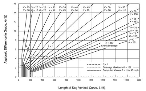 48 Vertical Alignment