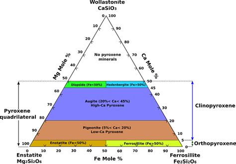 Formation Of Herringbone Texture In Pyroxene Phase Diagram P