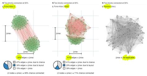 Im Super Happy To Have A Paper Published In The Journal Of Graph… Mathieu Jacomy
