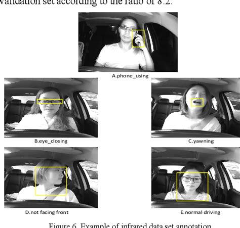 Figure 6 From Design And Acceleration Of Driving Behavior Detection