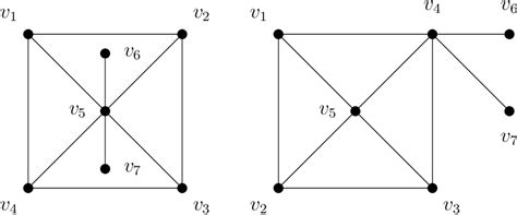 figure 2 from computation of new diagonal graph ramsey numbers