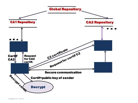 Digital Signature Ppt