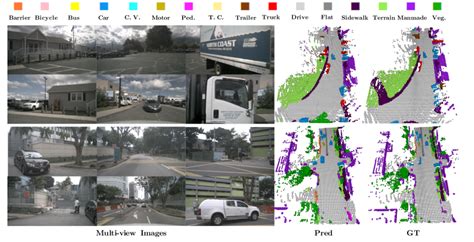 [2306 10013] Panoocc Unified Occupancy Representation For Camera Based 3d Panoptic Segmentation