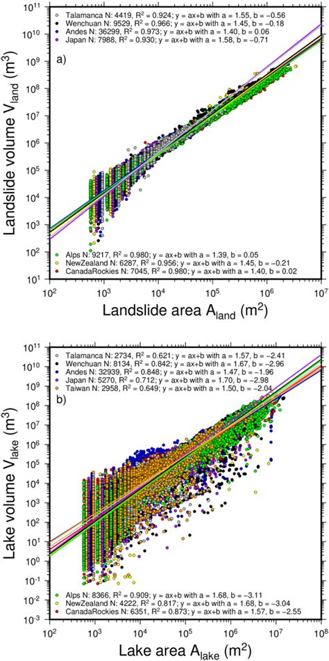 Fig B8 Comparison Of Landslide Source Volumes With Source Areas A