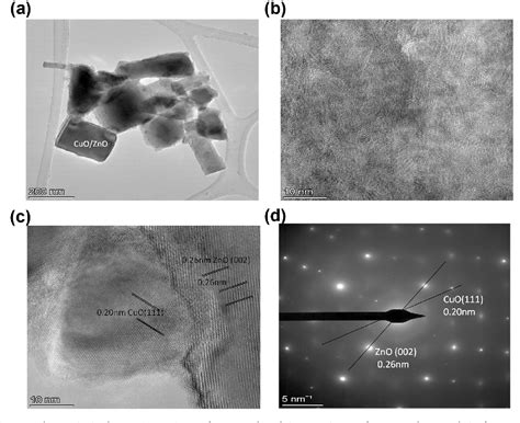 Figure 1 From Synthesis Of P Cuon Zno Heterostructure By Microwave Hydrothermal Method And