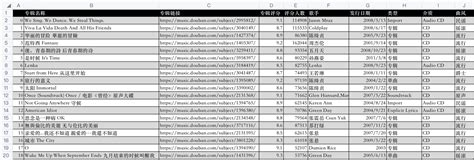 Python爬虫案例——用python爬豆瓣音乐top250排行榜适合爬虫的音乐排行 Csdn博客