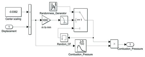Simulink Code To Implement Cycle To Cycle Combustion Variation