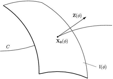The Geometry Of Equation Equation Download Scientific Diagram