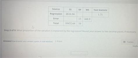 Solved Source Ss Df Ms Test Statistic Regression 461694