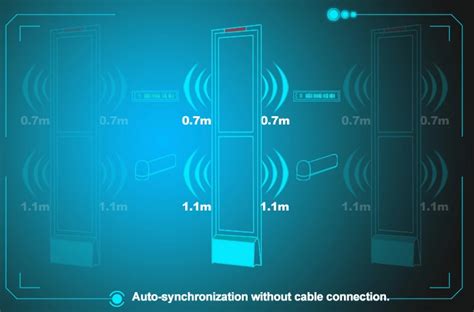 Security Alarm Gates Rf Eas Mono System For Retail Store Rf Mono System
