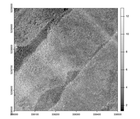 11 derived metrics at the pixel level the lidr package