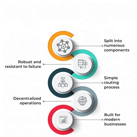 Manju Gupta On Linkedin Cloudmicroservices Microservices