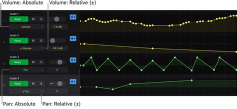 Create Relative Volume And Pan Automation In Logic Pro For IPad Apple Support