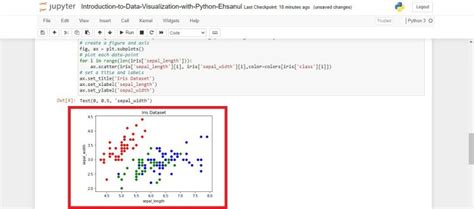 Introduction To Python Data Visualization