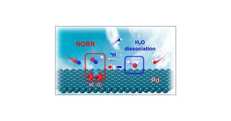 Atomically Dispersed W1o3 Bonded On Pd Metallene For Cascade No Electroreduction To Nh3 Acs