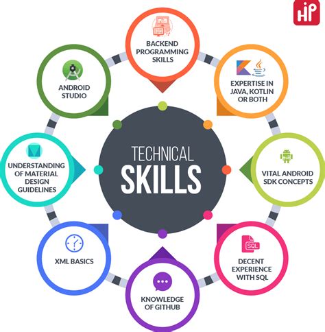 How To Hire Android Developers A Guide For Project Managers