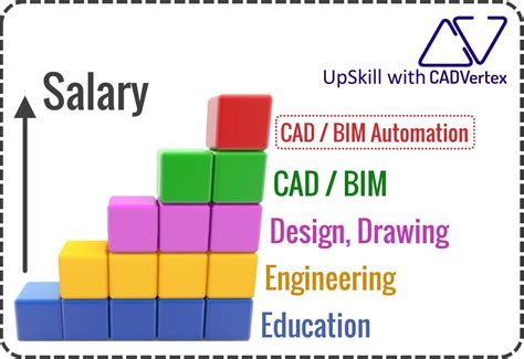 Tushar Suradkar On Linkedin Cad Bim Customization Automation Api