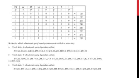 Subnetting Ipv4 Ipv6 Revisi PPT