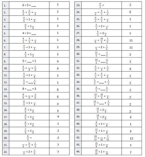 Eureka Math Grade 4 Module 2 Lesson 5 Artofit