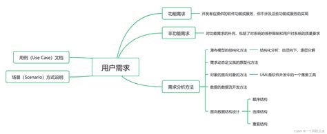 软件工程导论期末救急包（中） jackson需求分析方法 csdn博客
