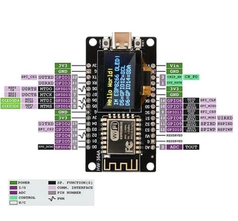 096 Oled Esp8266 Nodemcu Development Board Wifi Module Ch340g Driver