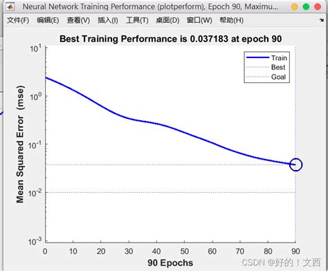 Matlab 设计bp神经网络对给出的英文字符分类用matlab设计一个神经网络字符分类器对英文字母进行分类。输入向量含16个分量输 Csdn博客