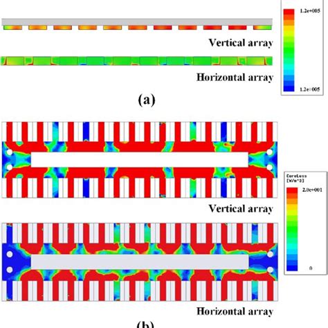 A Fea Results For Eddy Current Density In Permanent Magnet Region Download Scientific Diagram