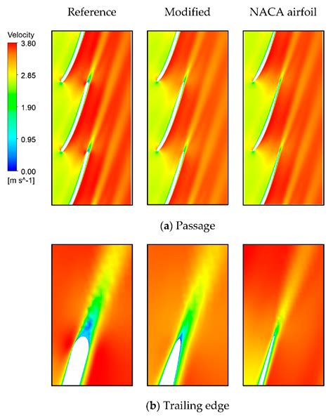 Applied Sciences Free Full Text Effect Of Blade Leading And Trailing Edge Configurations On