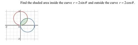Solved Find the shaded area inside the curve r sinθ and Chegg