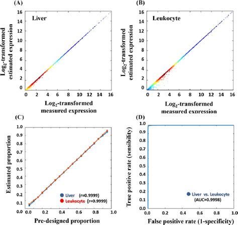 Results Of The Binary Mixture Data Set Comparisons A Comparison