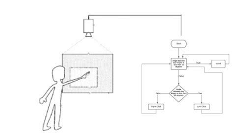 Github Darbarvalivirtualmouse