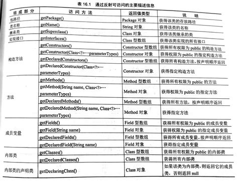 Java 反射机制 知乎