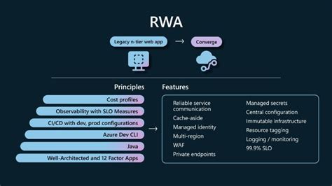 Rory Preddy☕️ On Linkedin Java Microsoft Azure Developers