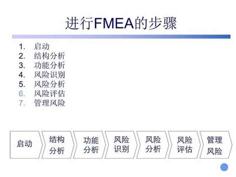 什么是fmea？分享一份fmea培训教材 知乎