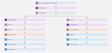 Logic App Error Handling Handle Error Reporting Succeeded State Cloudtakes