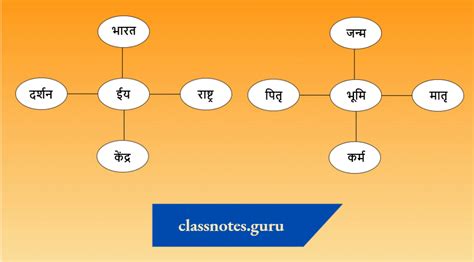 हम अनेक किंतु एक Class 3 Worksheet Hindi Chapter 18 Class Notes