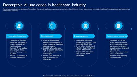 how generative ai is revolutionizing descriptive ai use cases in