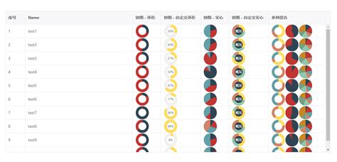 推荐 Vue 最好用非常强大表格组件 Vxe Table，vue 哪个表格组件好用 可不简单 博客园