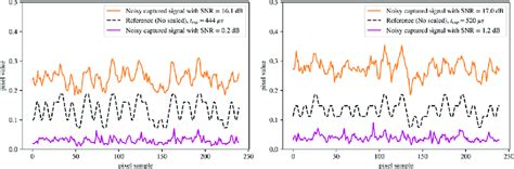 Real Signal Examples Obtained Under Different Snr Conditions Download Scientific Diagram