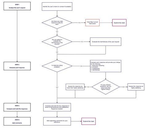 Apples Preference Ranking Guidelines Leaked Doc Reveals Scoring System For Ai Generated Responses