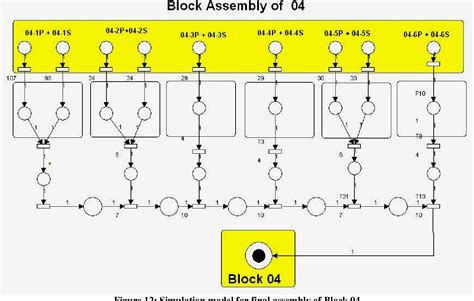 Figure 12 From Simulation Of Block Assembly Process In Shipbuilding By Petri Nets Semantic Scholar Figure 12 From Simulation Of Block Assembly Process In Shipbuilding By Petri Nets Semantic Scholar