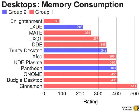 Linux Desktop Environments Pantheon Trinity Lxde Page 3 Of 6 Linuxlinks