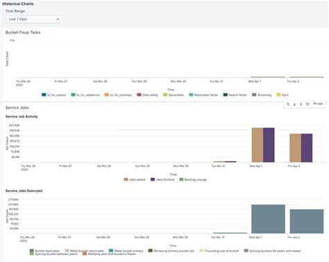 Solved Splunk Indexer Status Pending Fully Searchabl Splunk Community