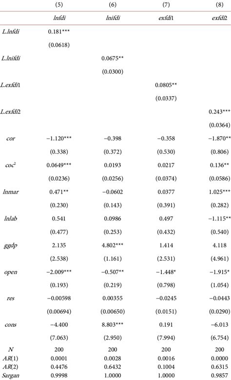 Estimation Of Introducing Cor 2 Download Scientific Diagram