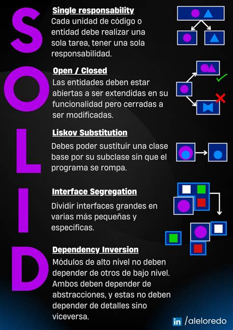 Solid Principiossolid Oop Poo Alejandro Loredo 16 Comentarios