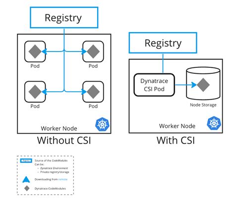how it works — dynatrace docs