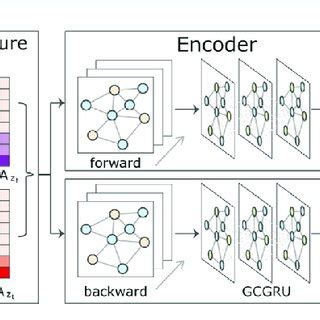 Model Architecture Of The Proposed Adaptive Graph Convolutional Download Scientific Diagram